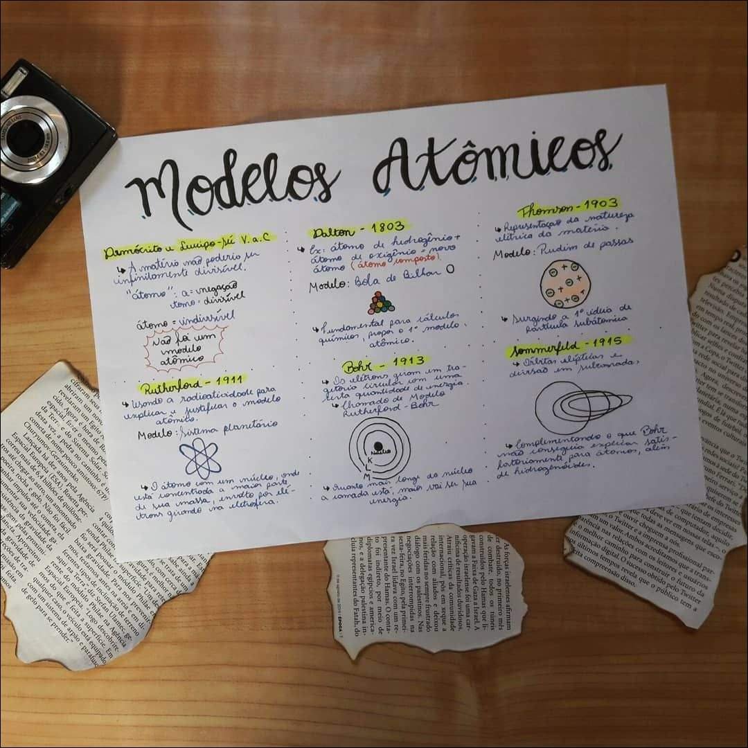 Mapas Mentais sobre MODELOS ATOMICOS - Study Maps