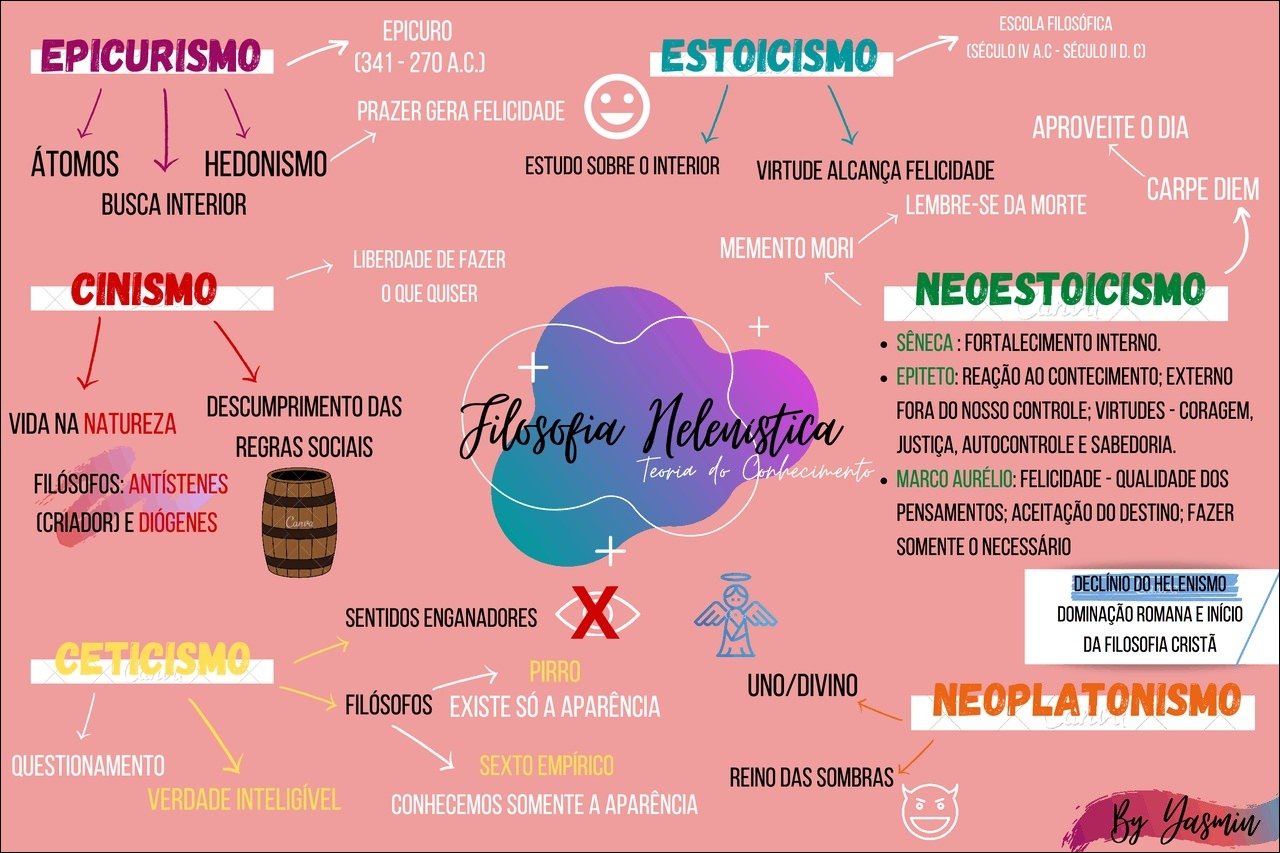 31 Mapas Mentais sobre ESTOICISMO - Study Maps