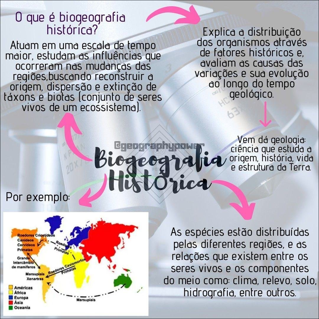 Mapas Mentais sobre BIOGEOGRAFIA - Study Maps