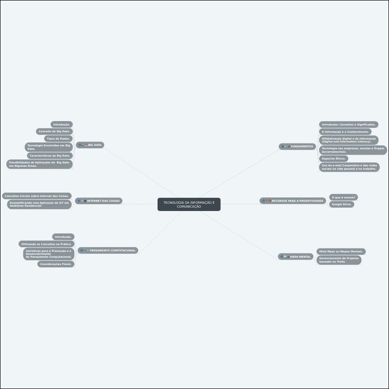 Mapas Mentais sobre TECNOLOGIA - Study Maps