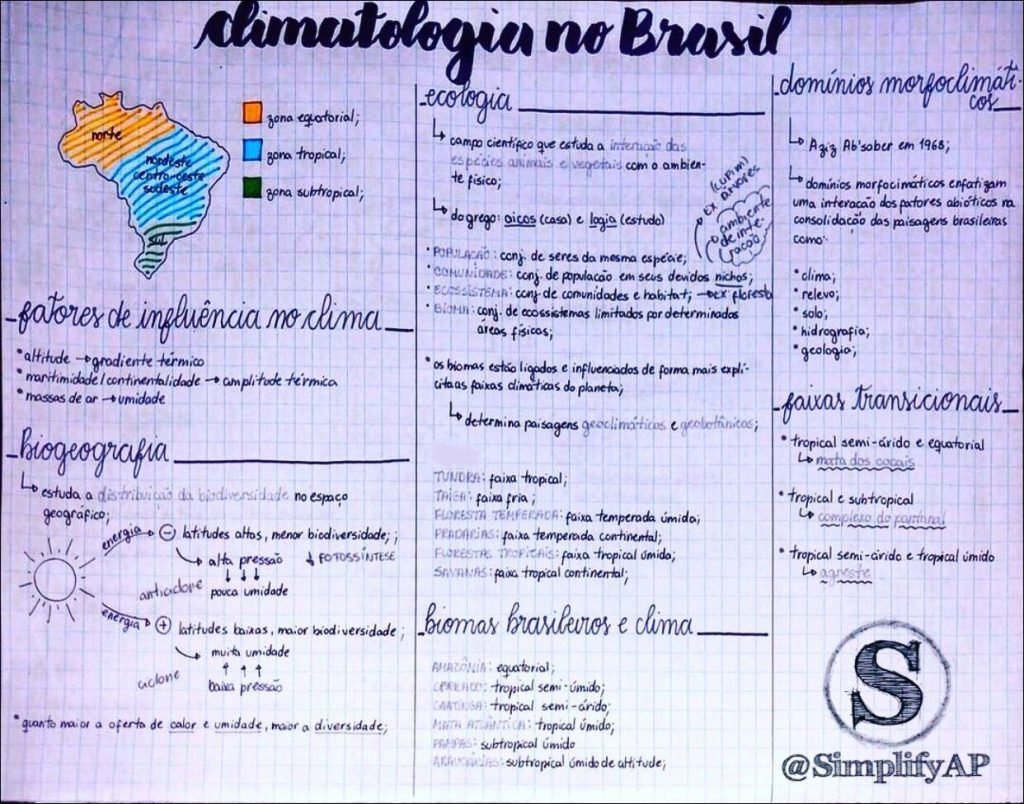 Mapa Mental sobre FATORES E ELEMENTOS DO CLIMA - Study Maps