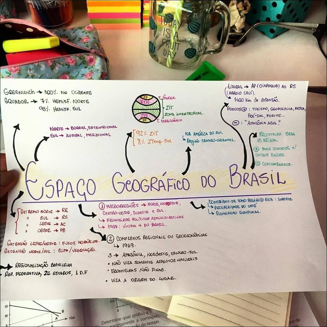 Mapas Mentais sobre GEOGRAFIA DO BRASIL - Study Maps