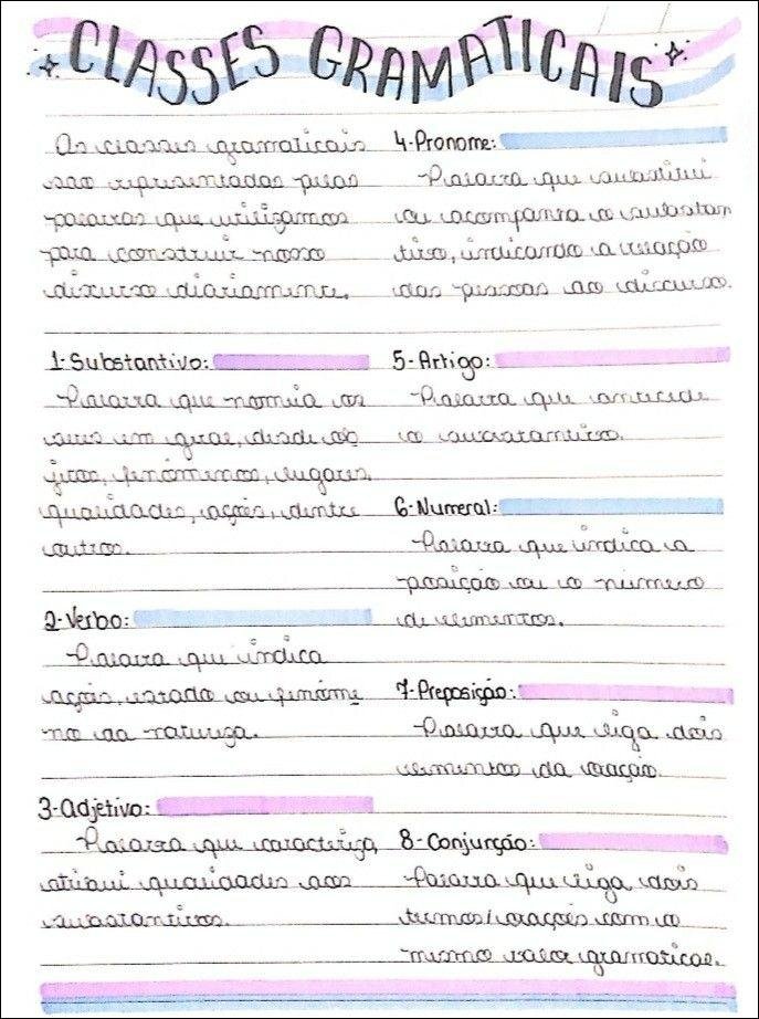 Mapas Mentais sobre CLASSES GRAMATICAIS - Study Maps