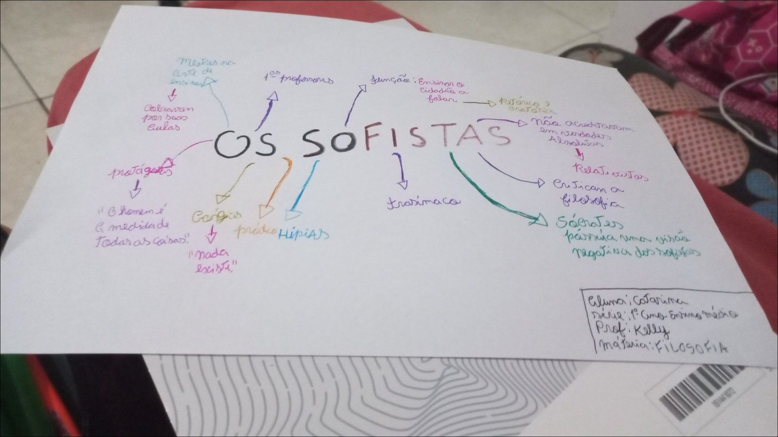 Mapas Mentais sobre SOFISTAS - Study Maps