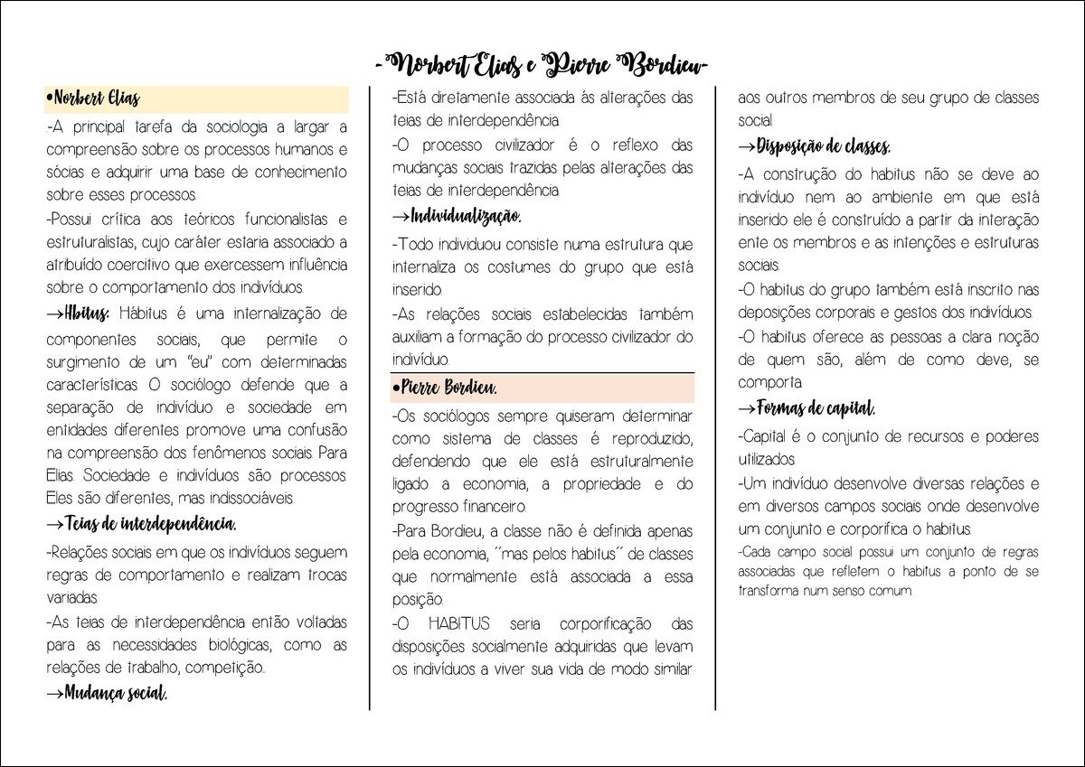 Mapas Mentais sobre NORBERT ELIAS - Study Maps