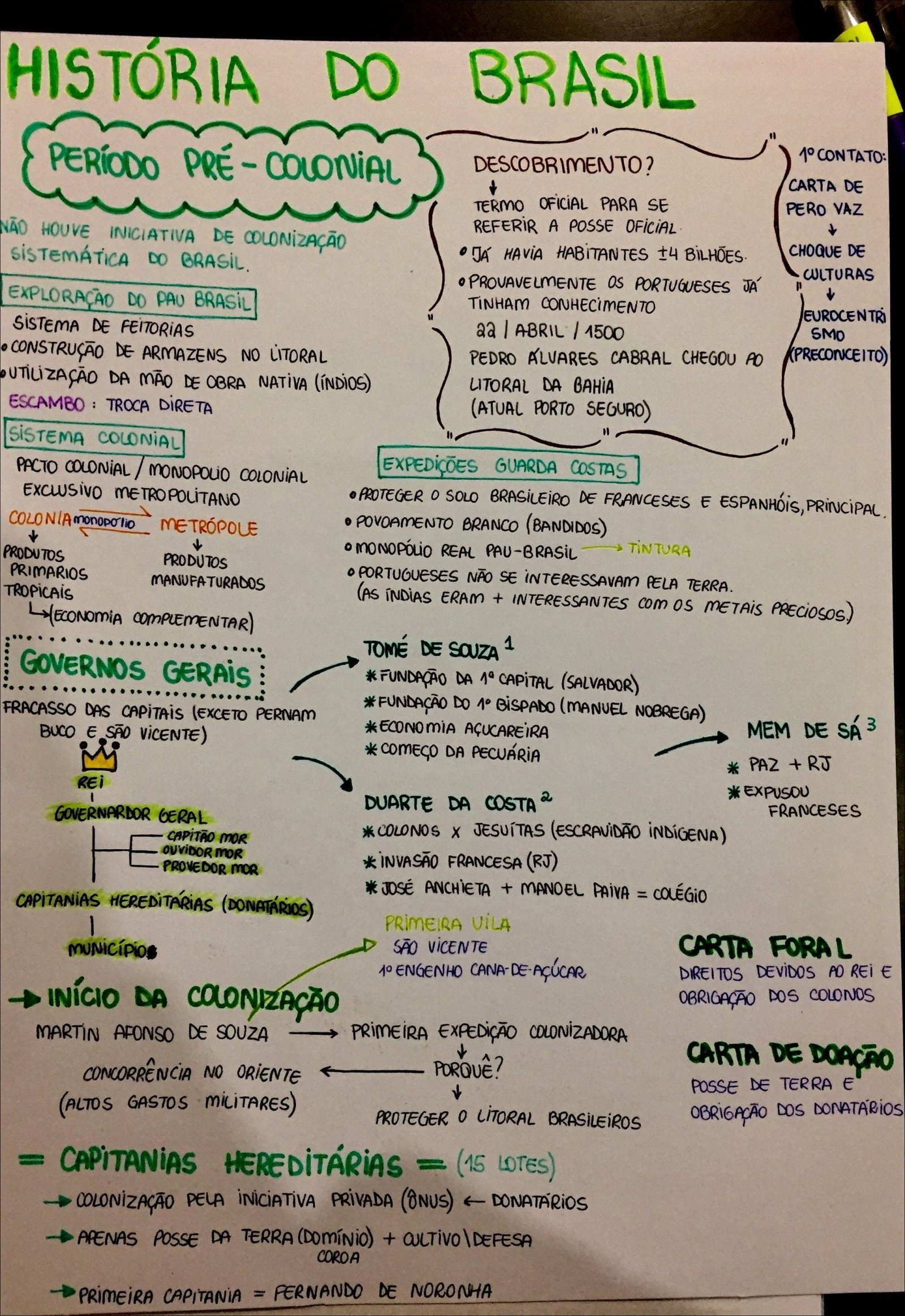 Mapas Mentais sobre HISTORIA DO BRASIL - Study Maps