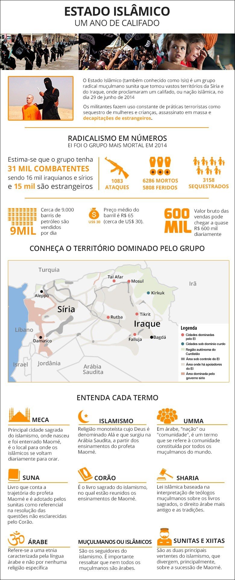 Primavera Árabe - mapa mental💞 Tente a sorte com jogos para ganhar ...