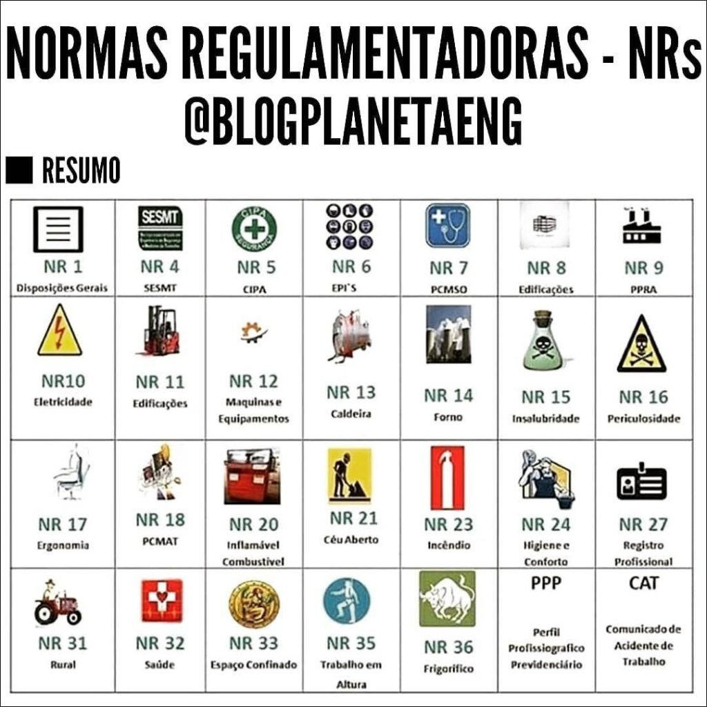 Mapas Mentais sobre PROCESSO CIVIL - Study Maps