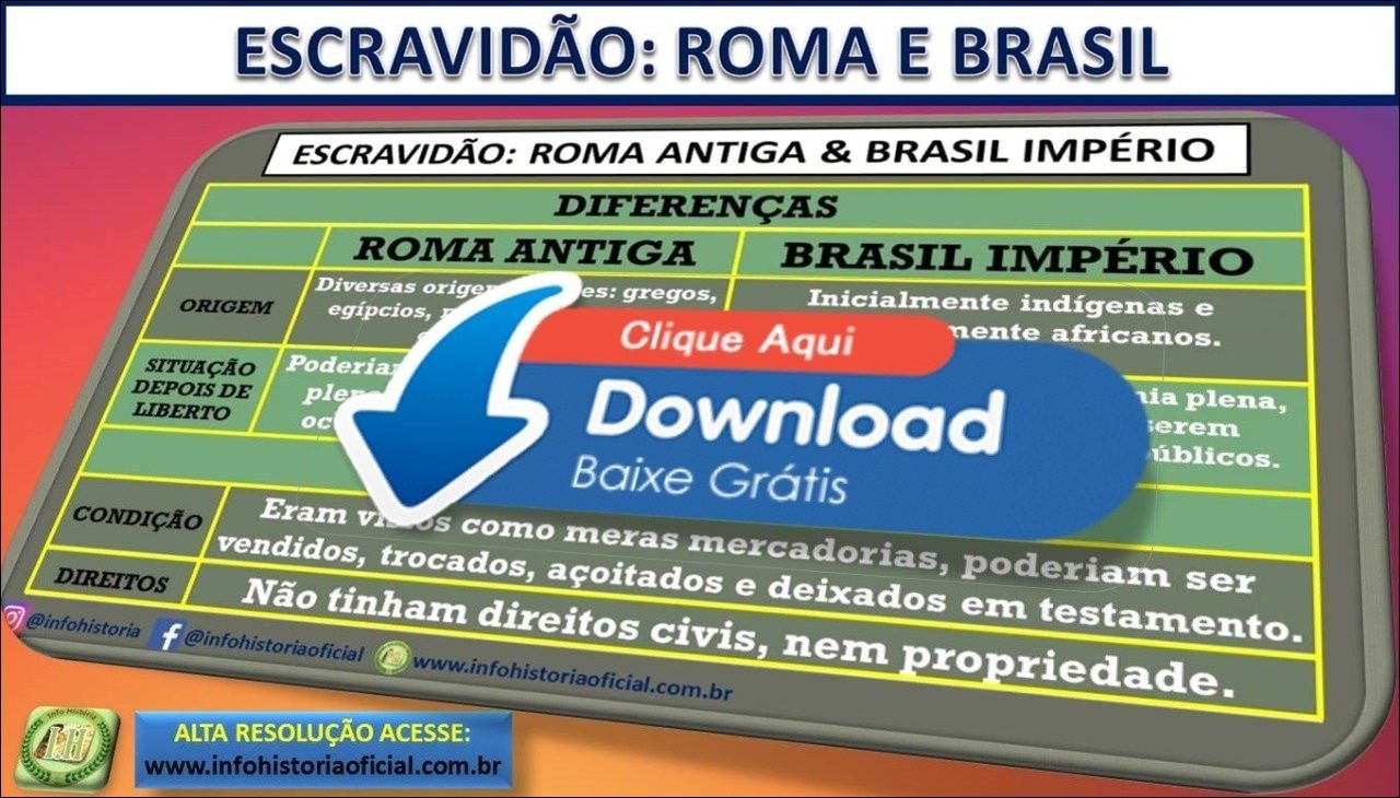 Mapas Mentais sobre BRASIL IMPERIO - Study Maps