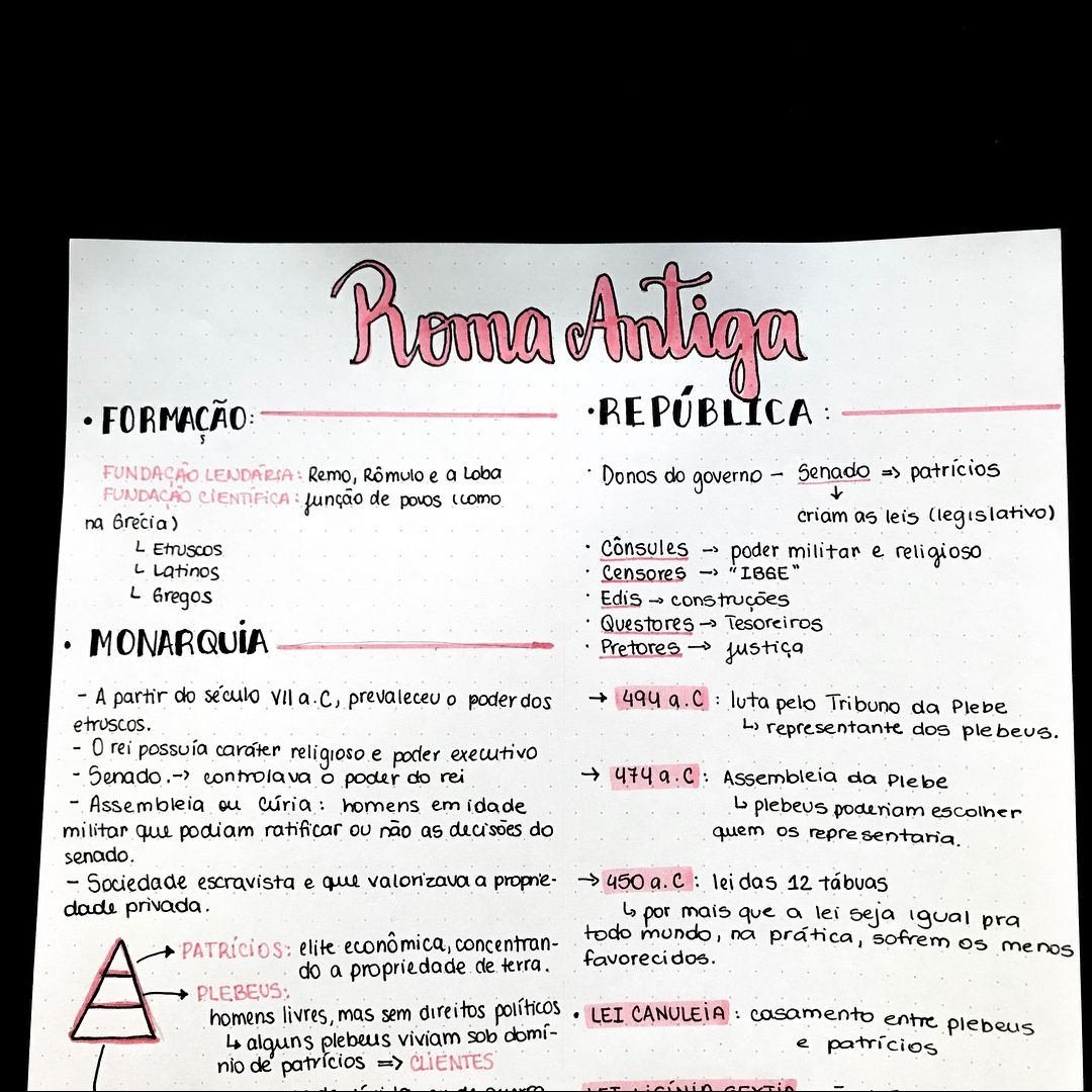 Mapas Mentais sobre ROMA ANTIGA - Study Maps