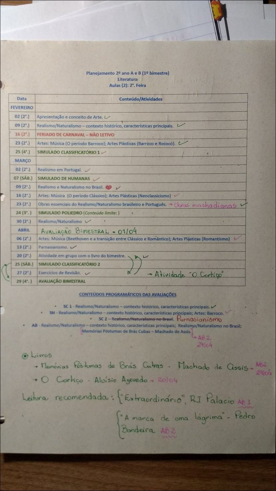 Mapas Mentais sobre ROCOCÓ - Study Maps