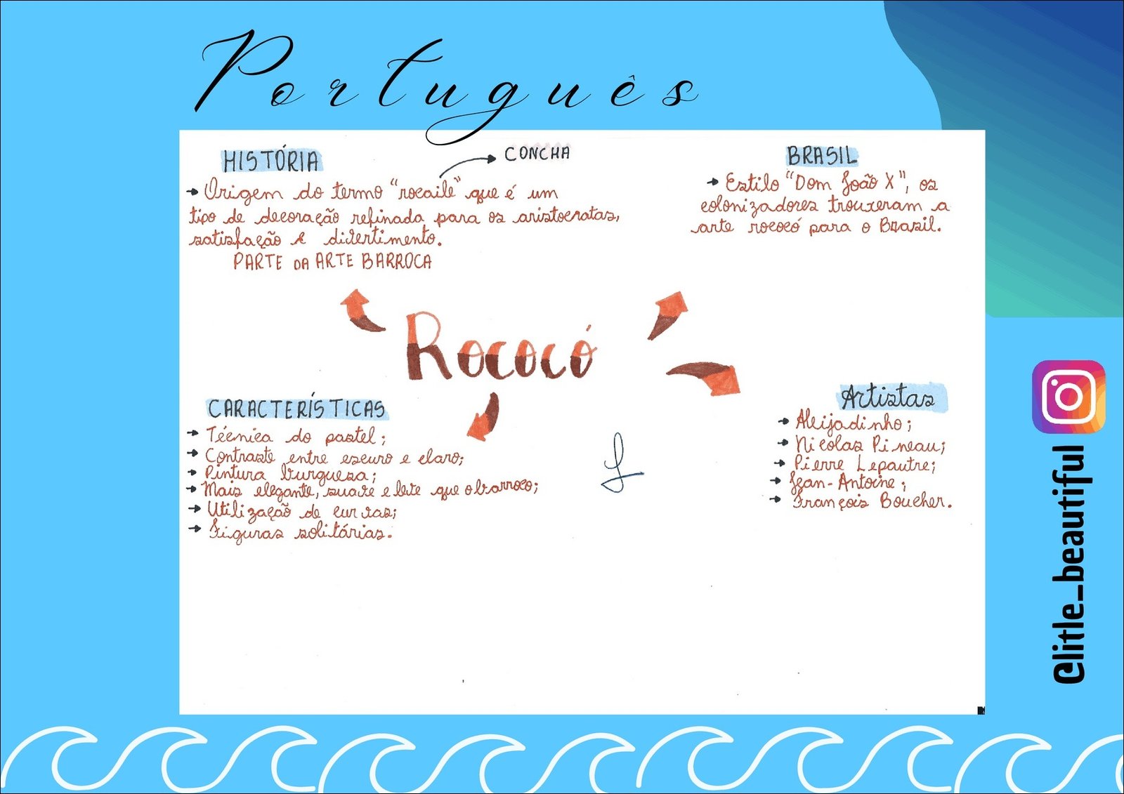 Mapas Mentais sobre ROCOCÓ - Study Maps