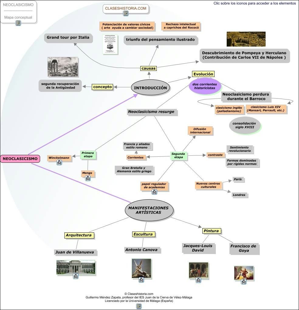 Mapas Mentais sobre ROCOCÓ - Study Maps
