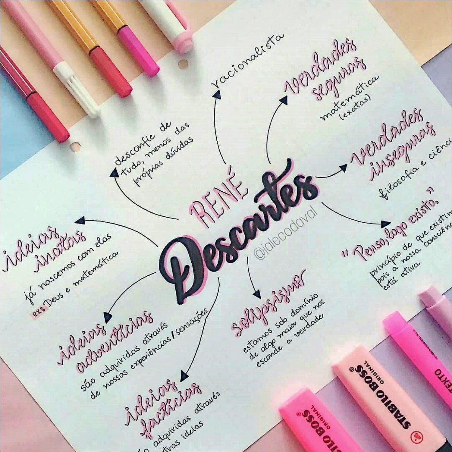 Mapas Mentais sobre DESCARTES - Study Maps