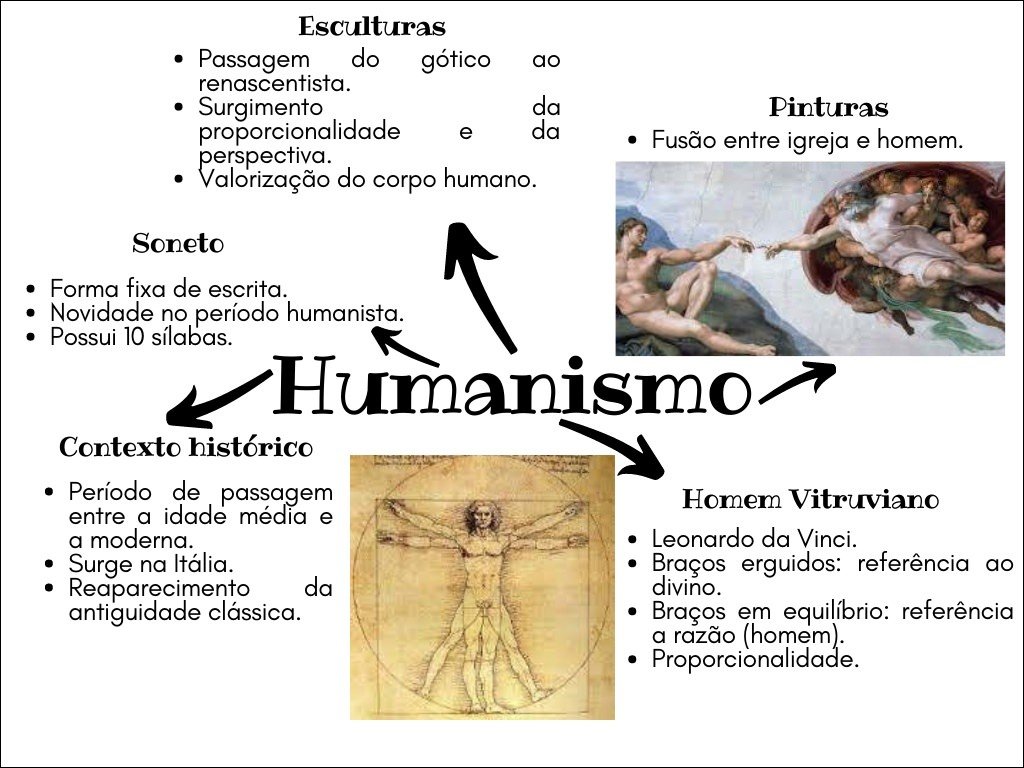 Mapas Mentais sobre RENASCENTISTA - Study Maps
