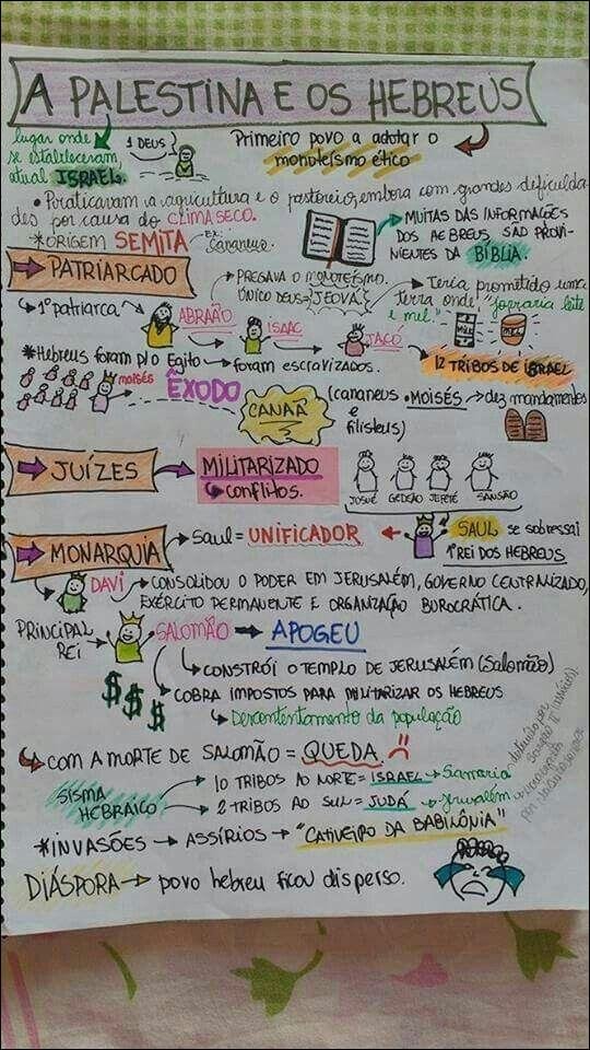 Mapas Mentais sobre HEBREUS - Study Maps