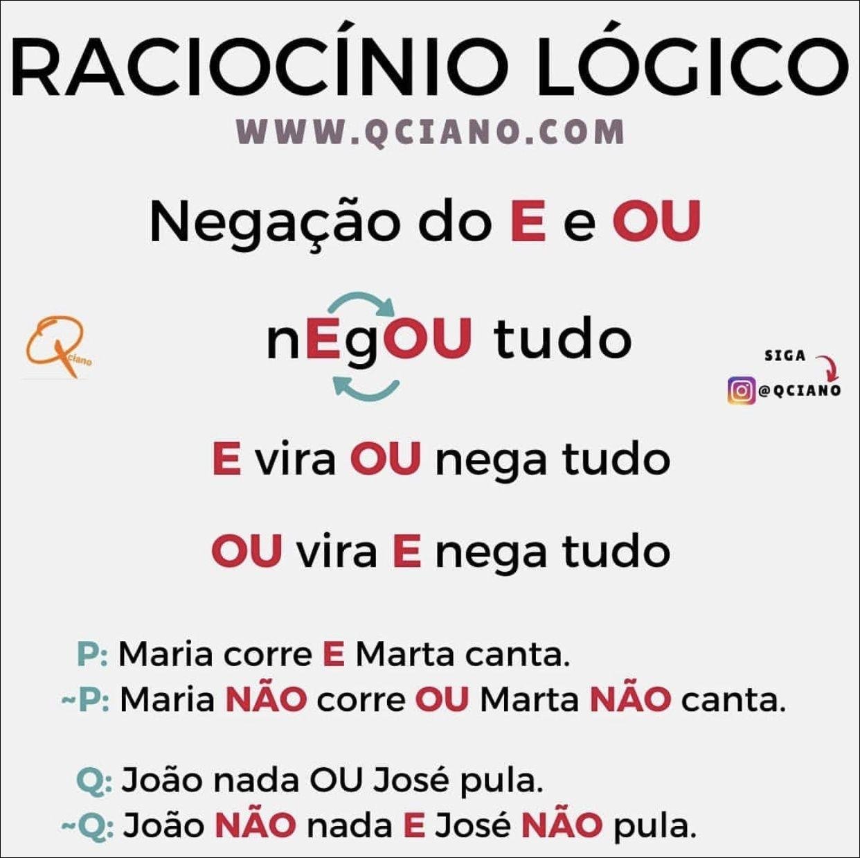 Mapas Mentais sobre RACIOCINIO LOGICO - Study Maps