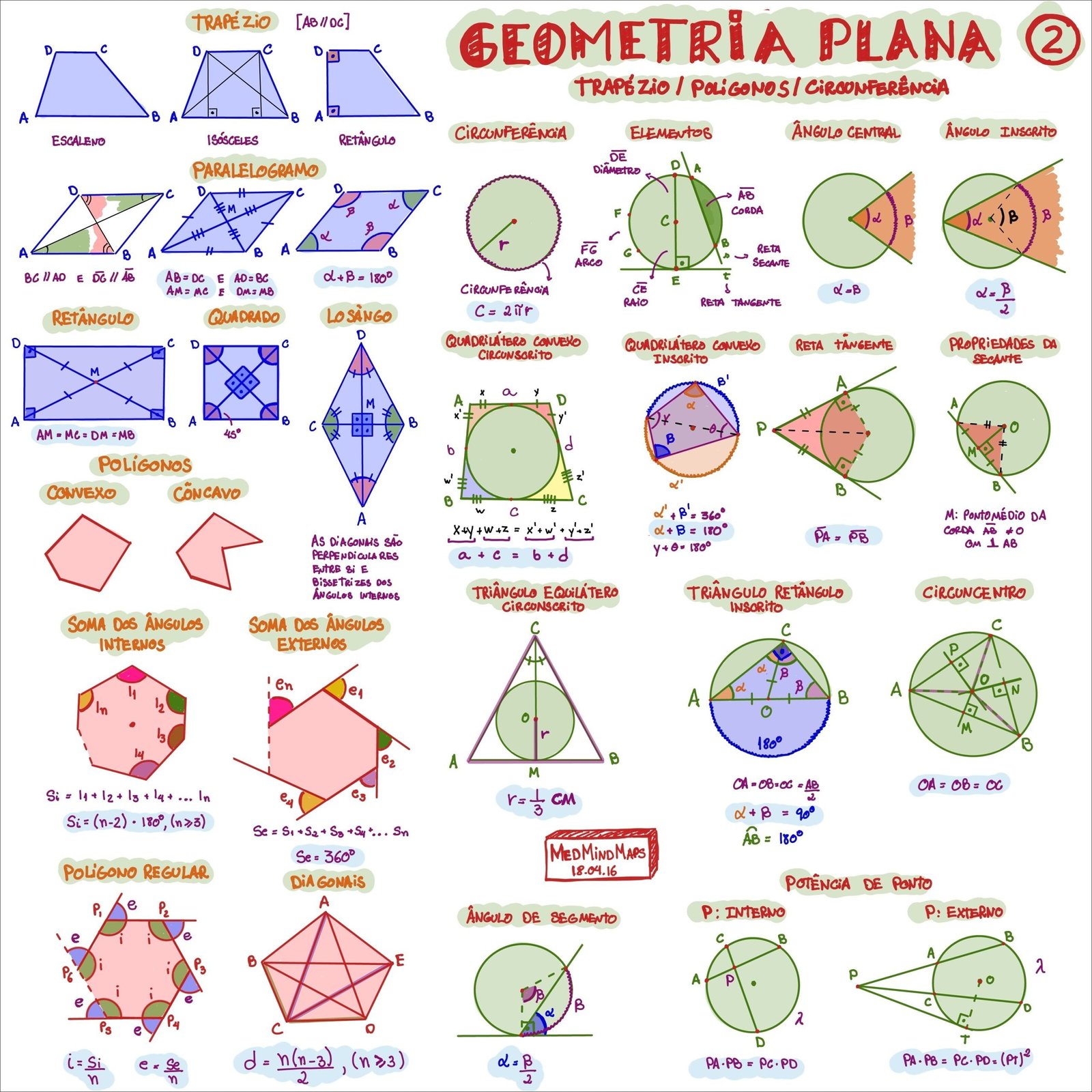 Mapas Mentais sobre GEOMETRIA - Study Maps