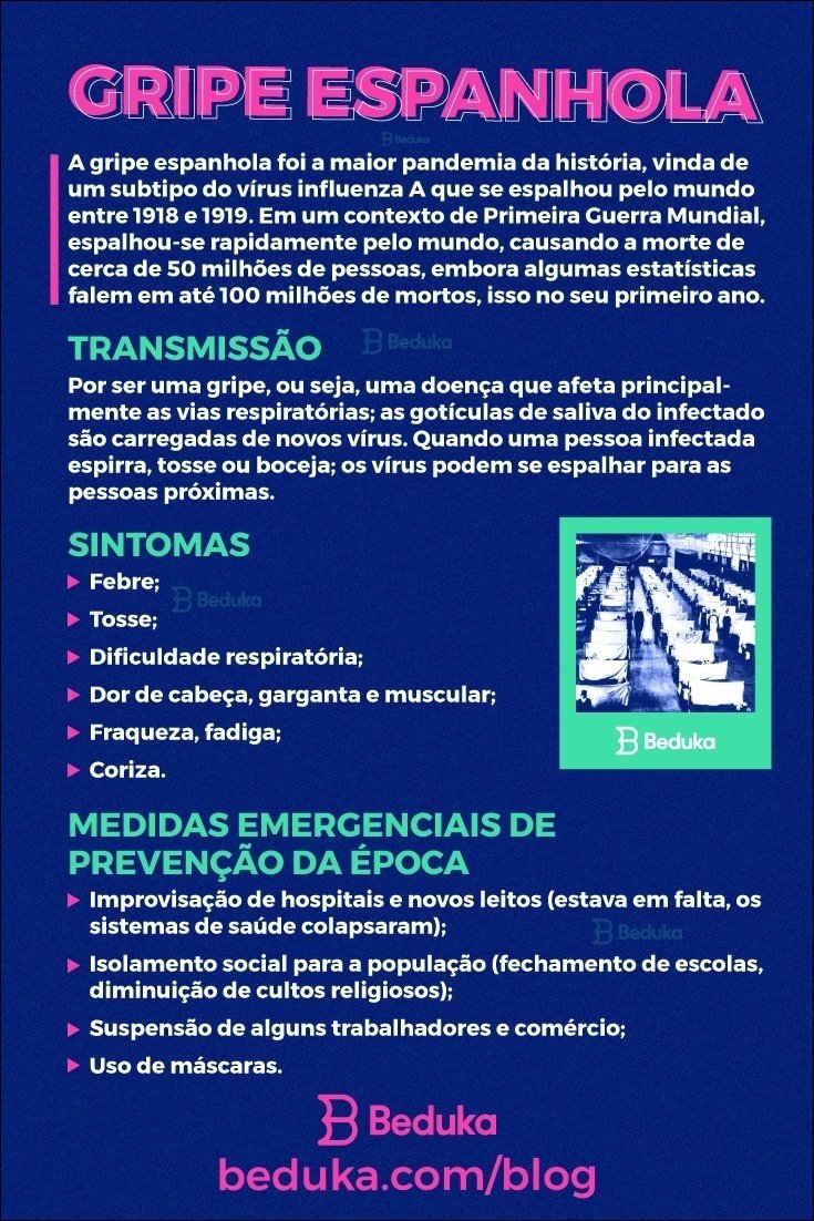 Mapas Mentais sobre GRIPE ESPANHOLA - Study Maps