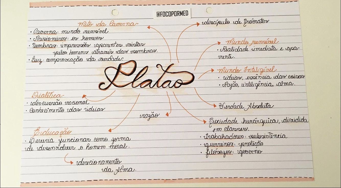 Mapa Mental Mito Da Caverna - RETOEDU