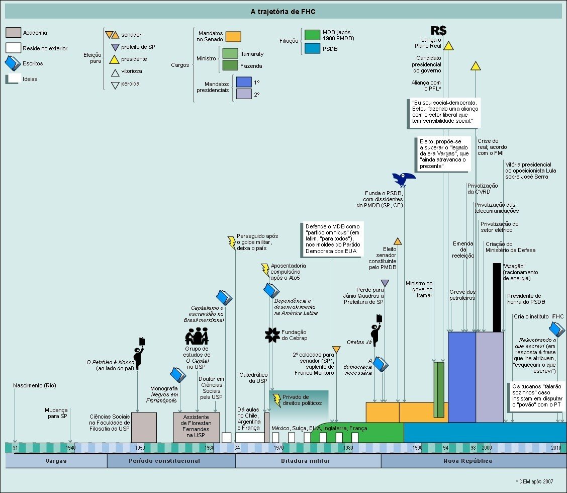 Mapas Mentais sobre PLANO REAL - Study Maps