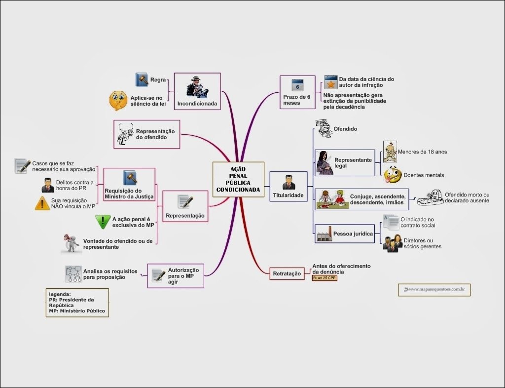 Mapas Mentais sobre AÇÃO PENAL - Study Maps