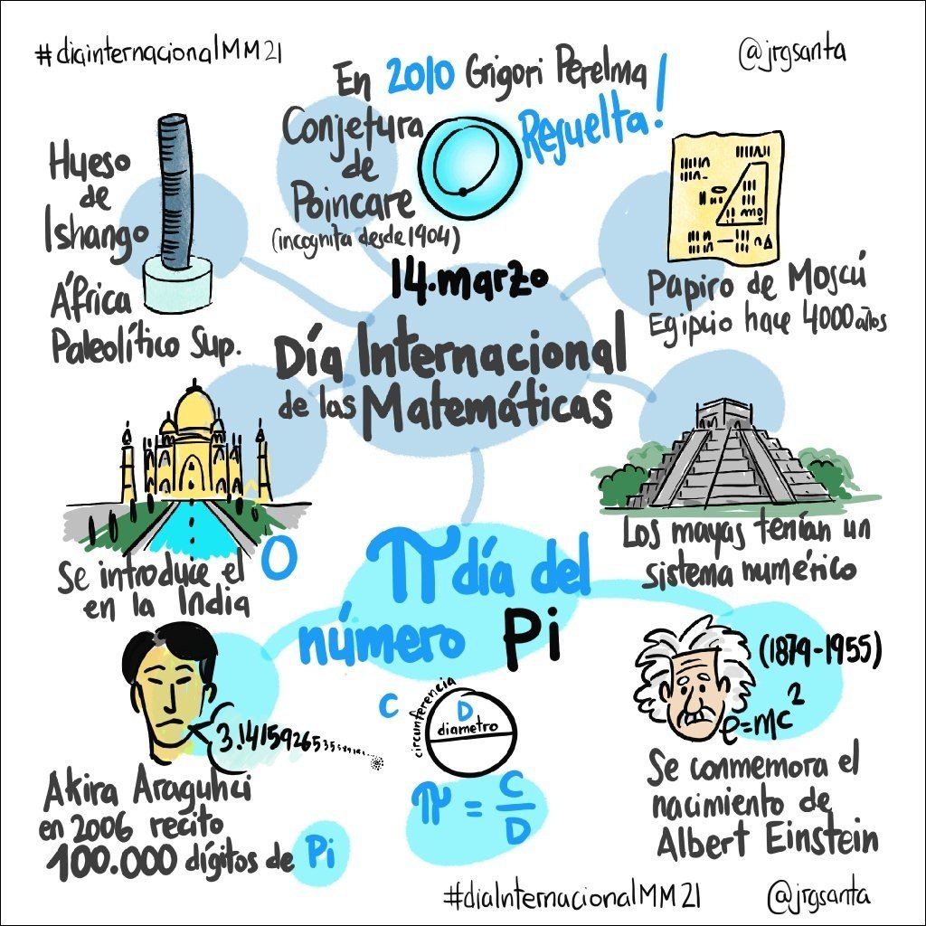 Mapas Mentais sobre ALBERT EINSTEIN - Study Maps