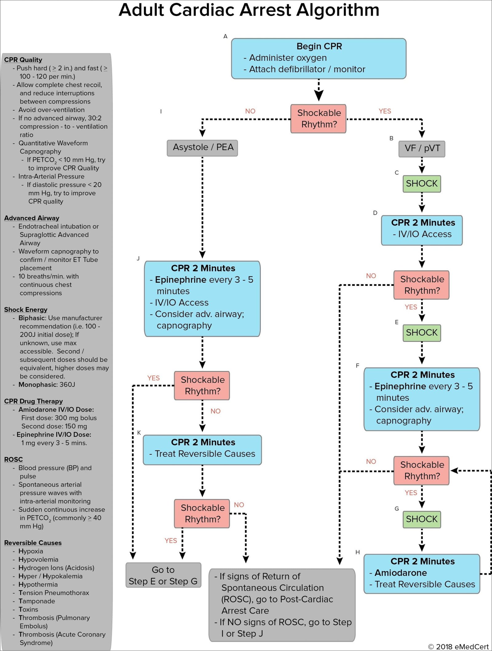 Mapas Mentais sobre ALGORITMO - Study Maps
