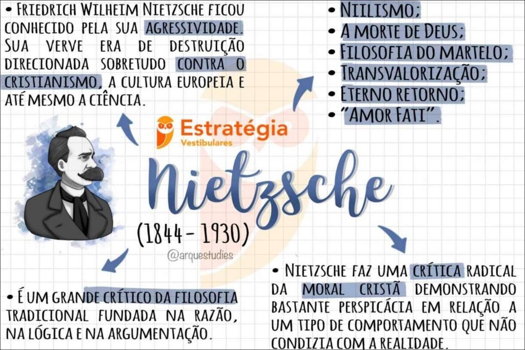 Mapas Mentais sobre FILOSOFIA MEDIEVAL - Study Maps