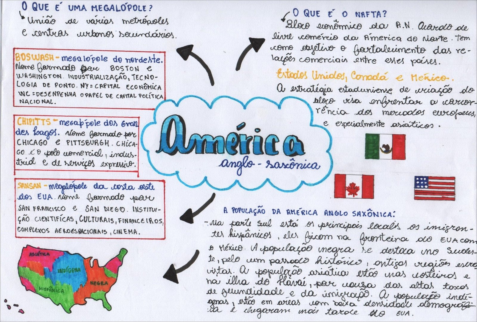 Mapas Mentais sobre AMERICA DO NORTE - Study Maps