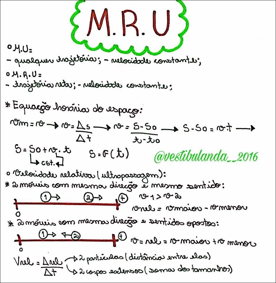 Mapas Mentais sobre MRUV - Study Maps