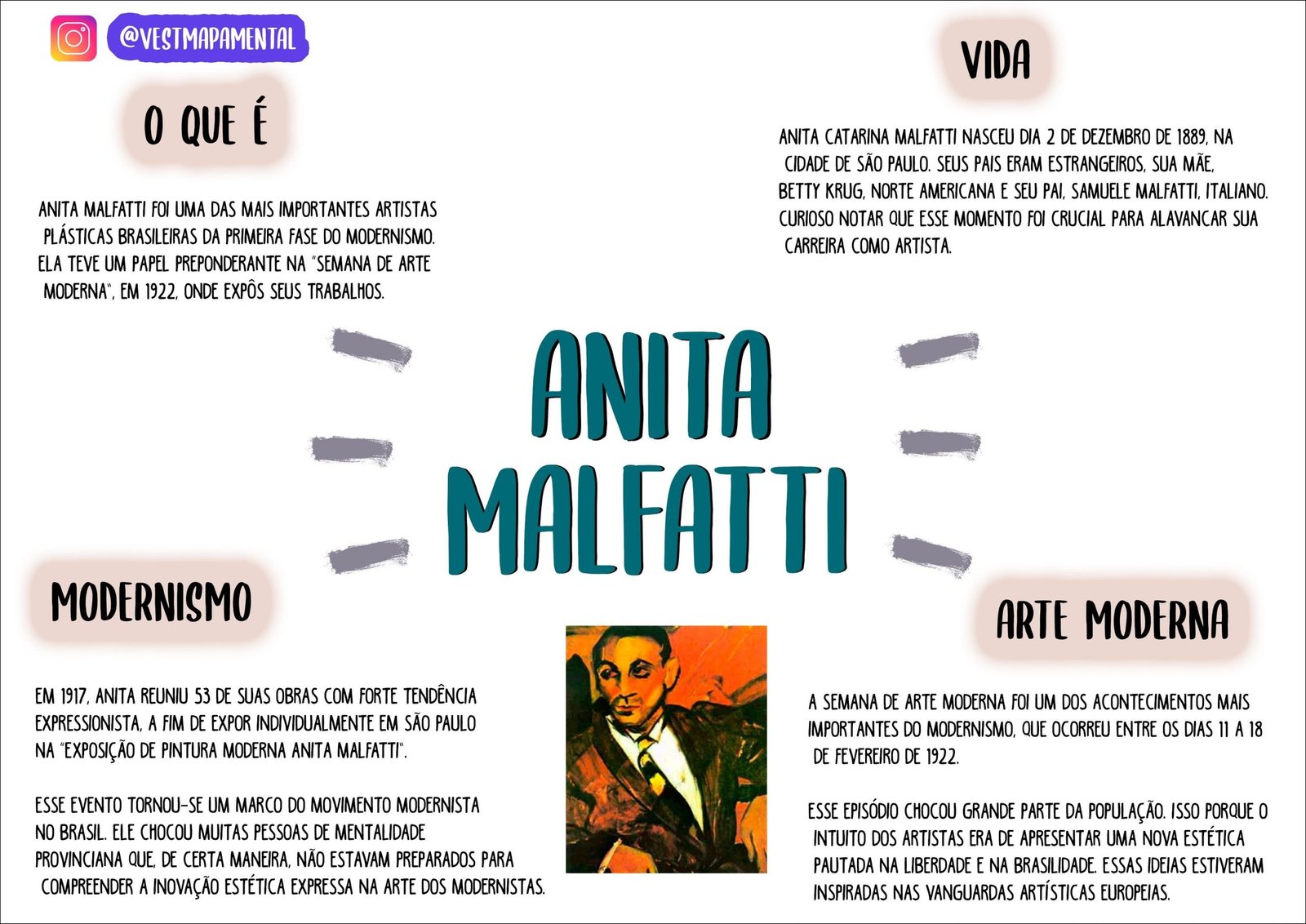 Mapas Mentais sobre ANITA MALFATTI - Study Maps