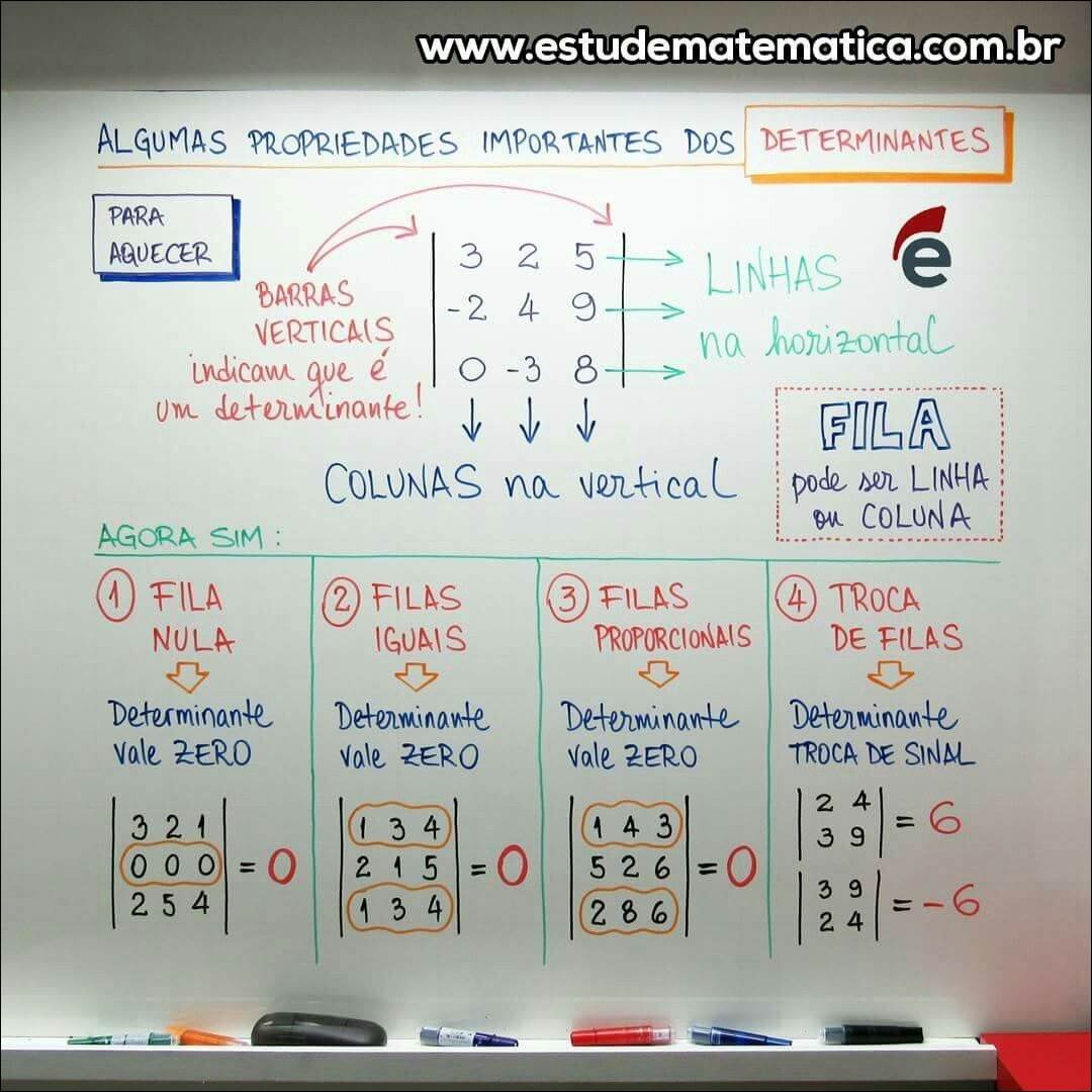 Mapas Mentais sobre MATRIZ - Study Maps