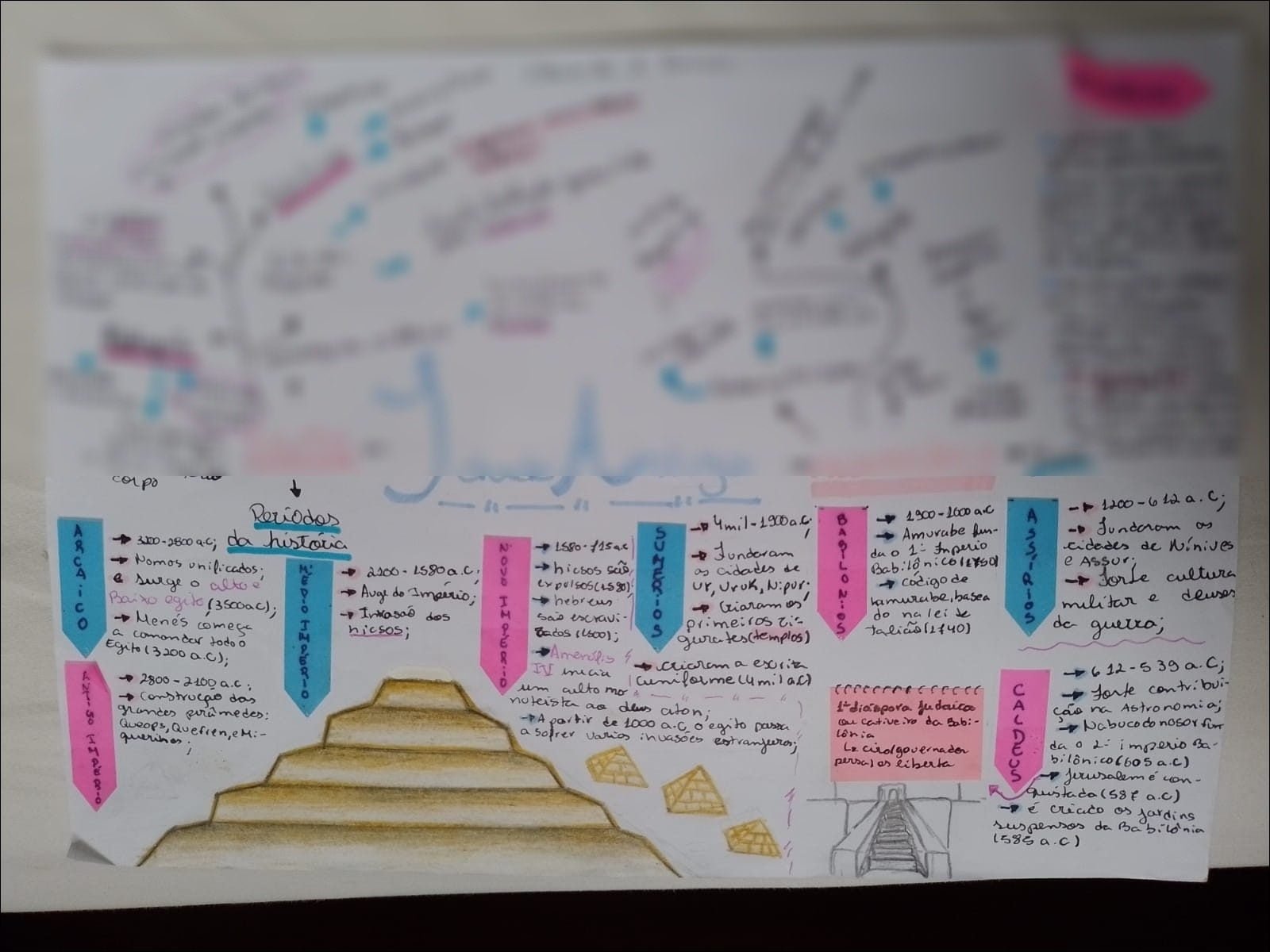 Mapas Mentais sobre BABILONIA - Study Maps