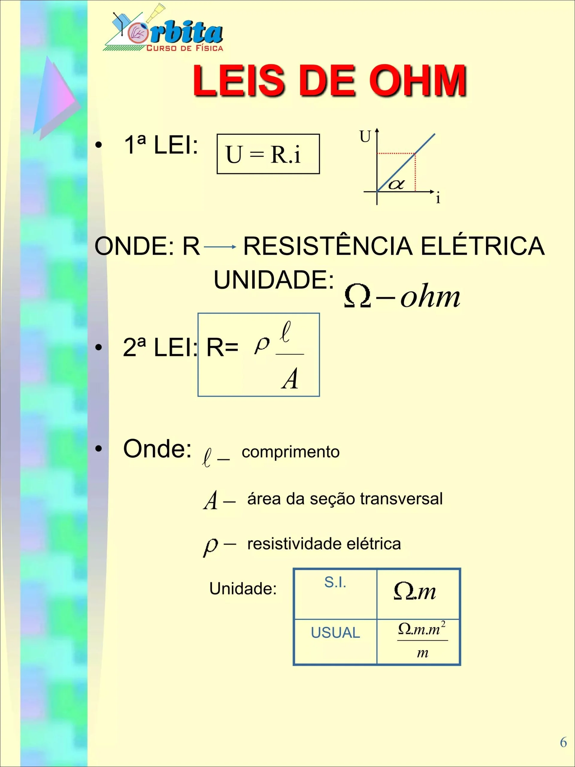 Definicao Da Lei De Ohms