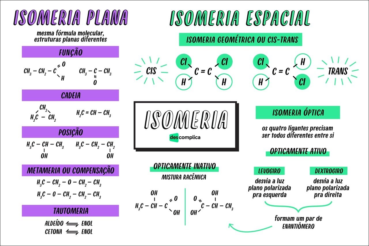 Mapa Mental Isomeria Plana - BRAINCP