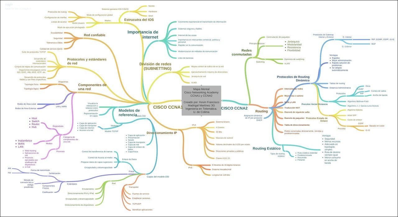 Mapas Mentais sobre INTERNET DAS COISAS - Study Maps