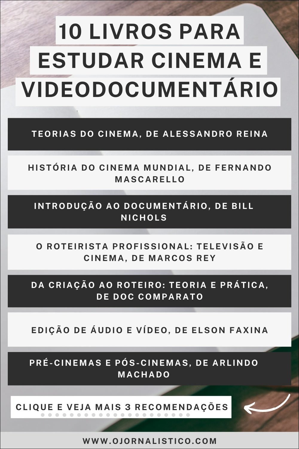 Mapas Mentais sobre HISTÓRIA DO CINEMA - Study Maps