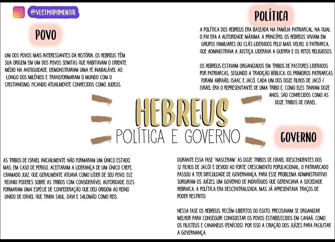 Mapas Mentais sobre HEBREUS - Study Maps