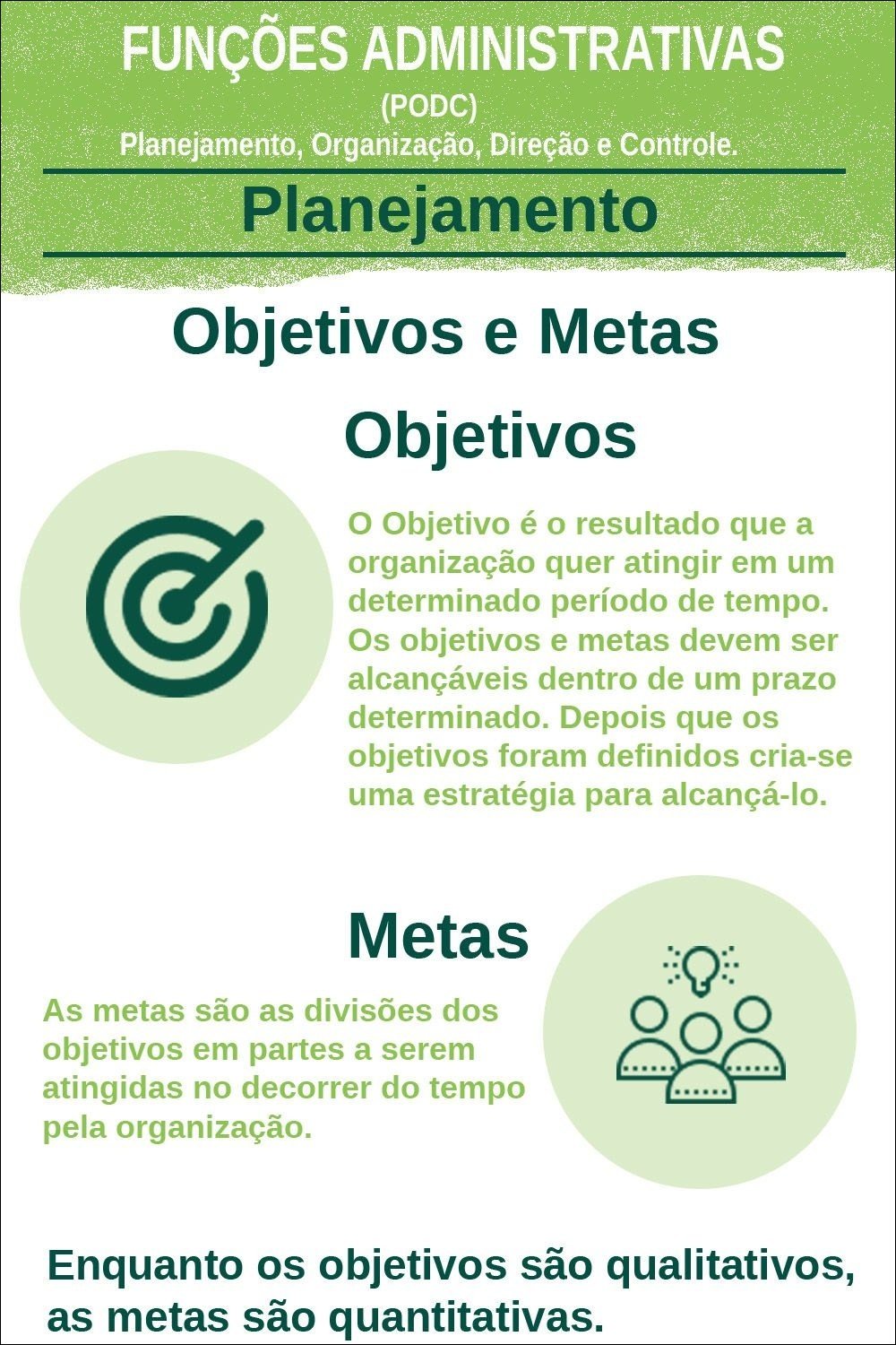 Mapas Mentais sobre FUNÇÕES ADMINISTRATIVAS - Study Maps