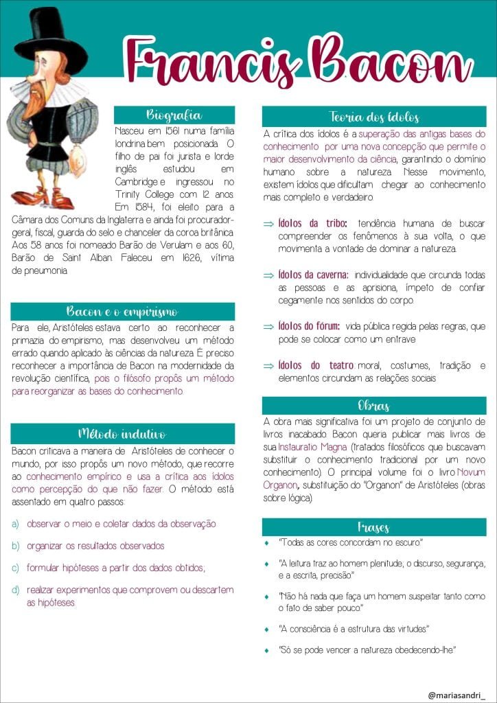 Mapas Mentais sobre FRANCIS BACON - Study Maps