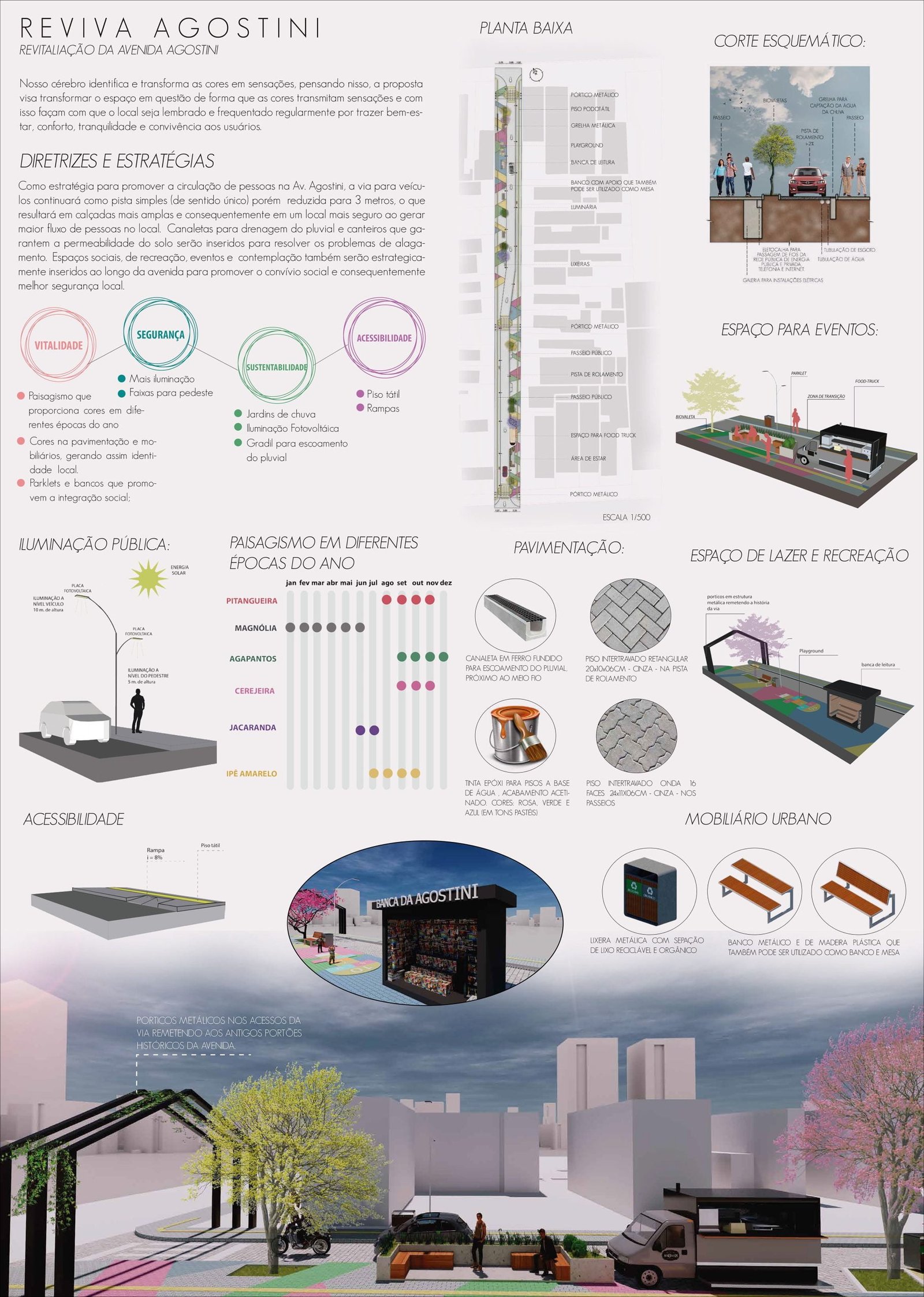 Mapas Mentais sobre ESQUEMÁTICO - Study Maps