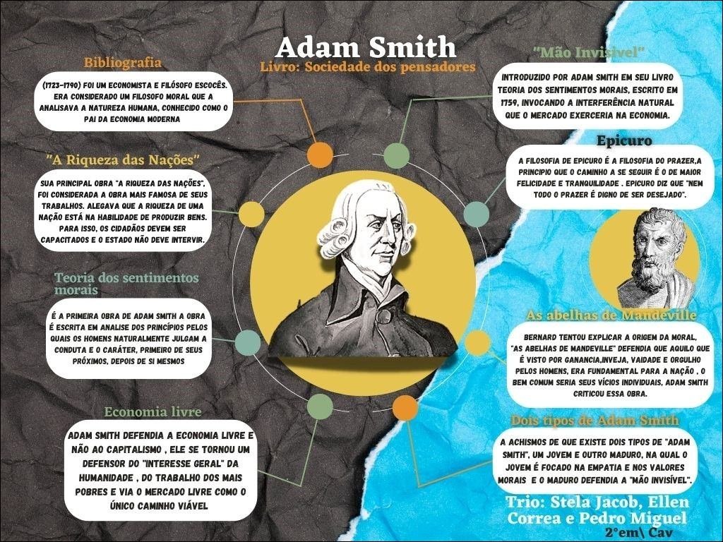 Mapas Mentais sobre ADAM SMITH - Study Maps