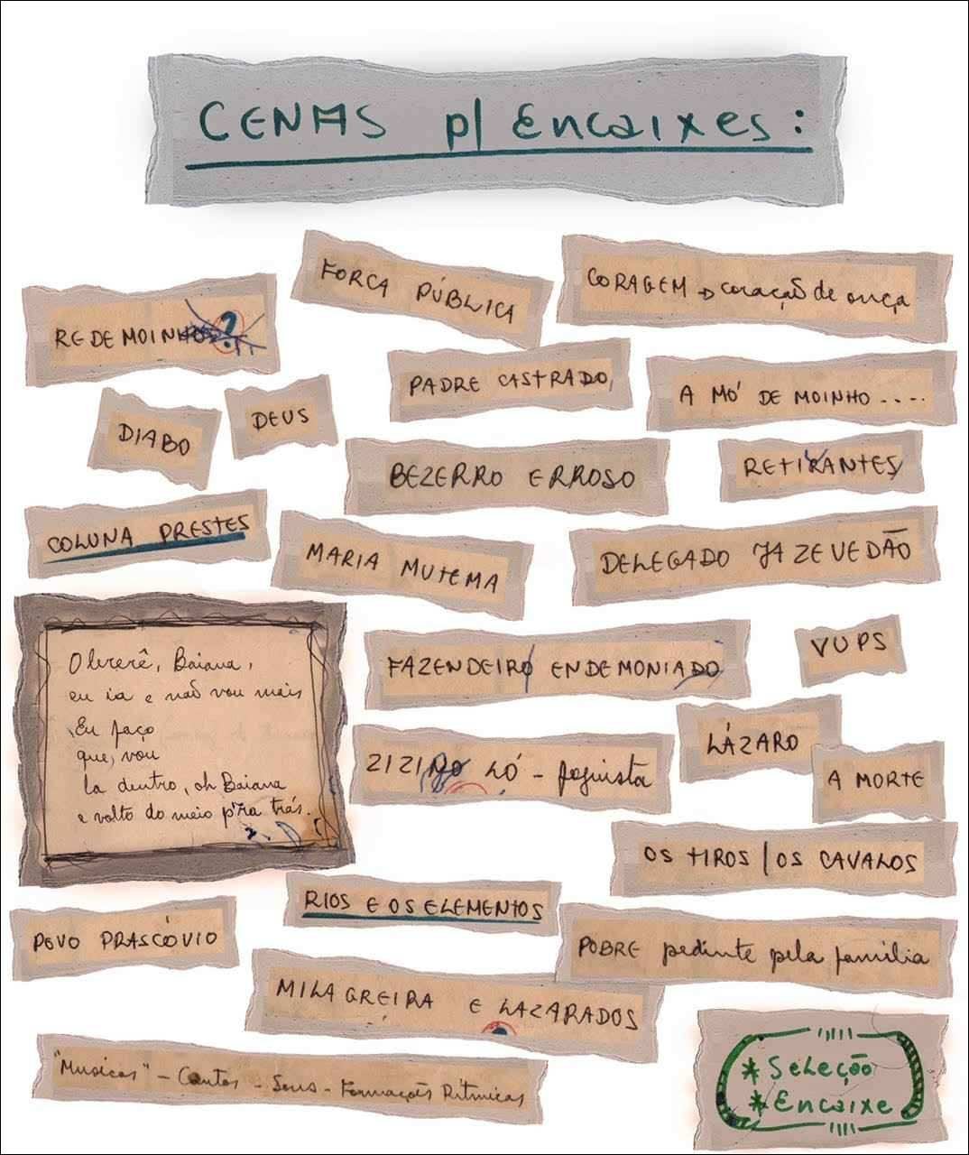 Mapas Mentais sobre COLUNA PRESTES - Study Maps
