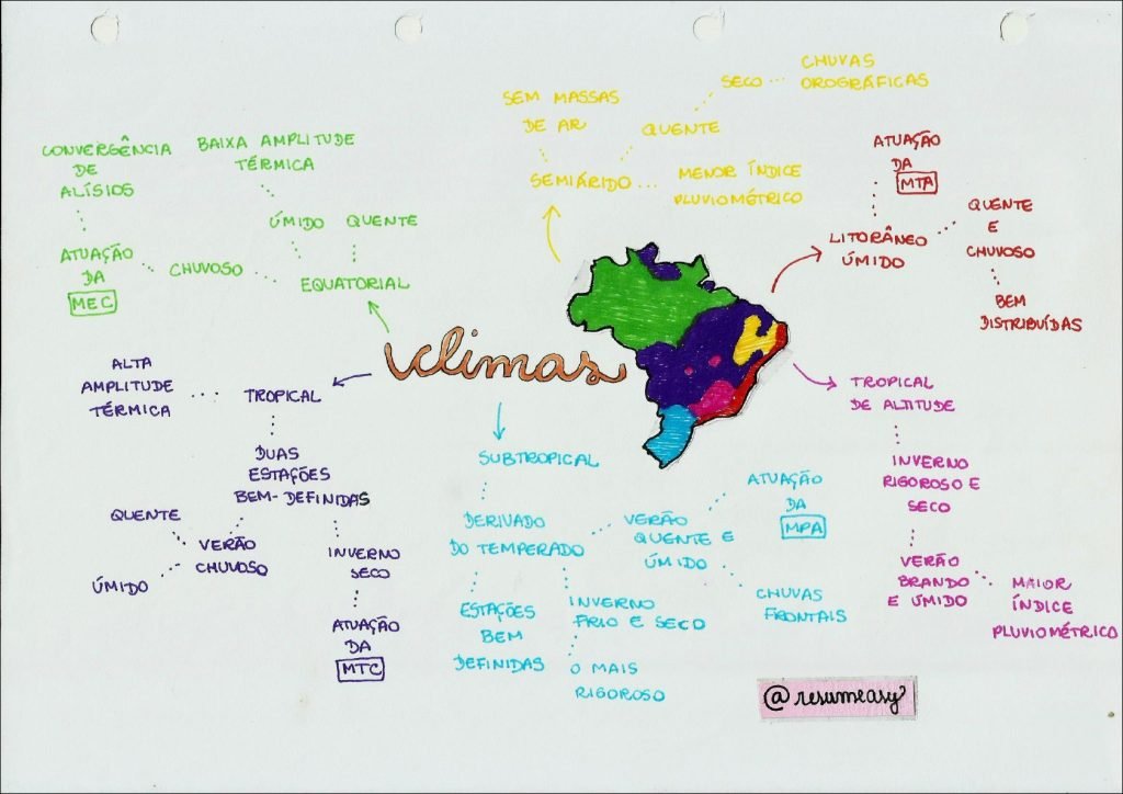 Mapa Mental sobre FATORES E ELEMENTOS DO CLIMA - Study Maps