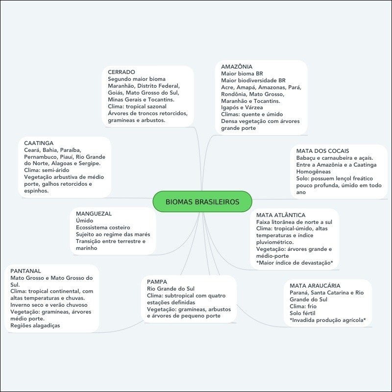 Mapas Mentais sobre CAATINGA - Study Maps