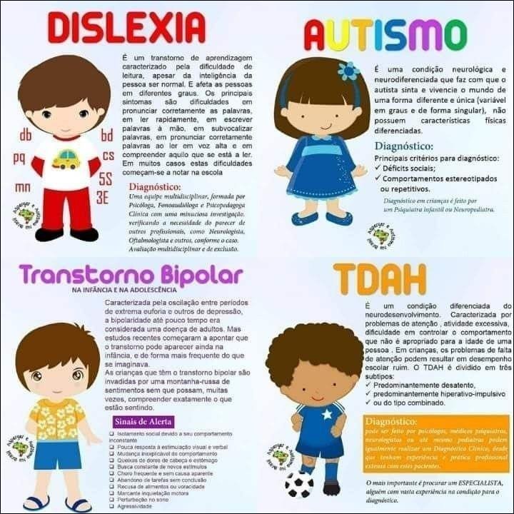27 Mapas Mentais sobre AUTISMO - Study Maps