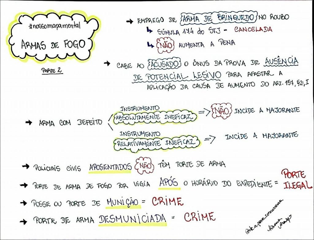 2 Mapas Mentais sobre COMBATE A INCÊNDIO - Study Maps