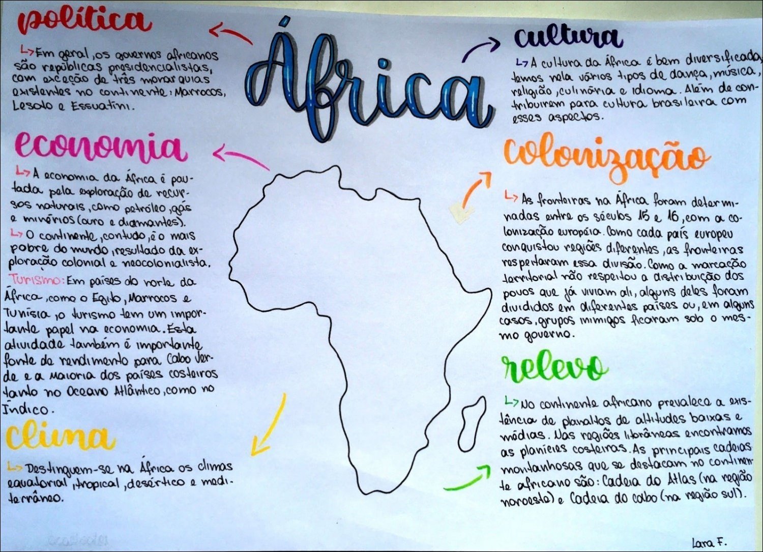 Mapas Mentais sobre AFRICA - Study Maps